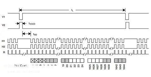 要正确理解CCD的帧频，这三个问题先得搞清楚！ - 21ic电子网