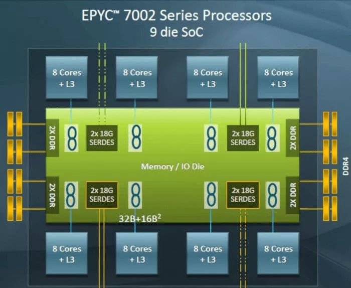 补课——关于AMD服务器 - 21ic中国电子网