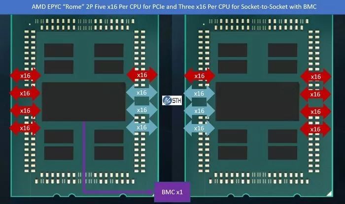 补课——关于AMD服务器 - 21ic中国电子网