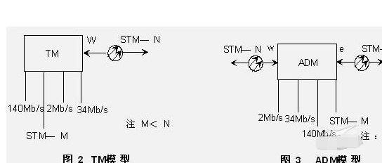 adm2483的功能及应用电路 - 21ic中国电子网
